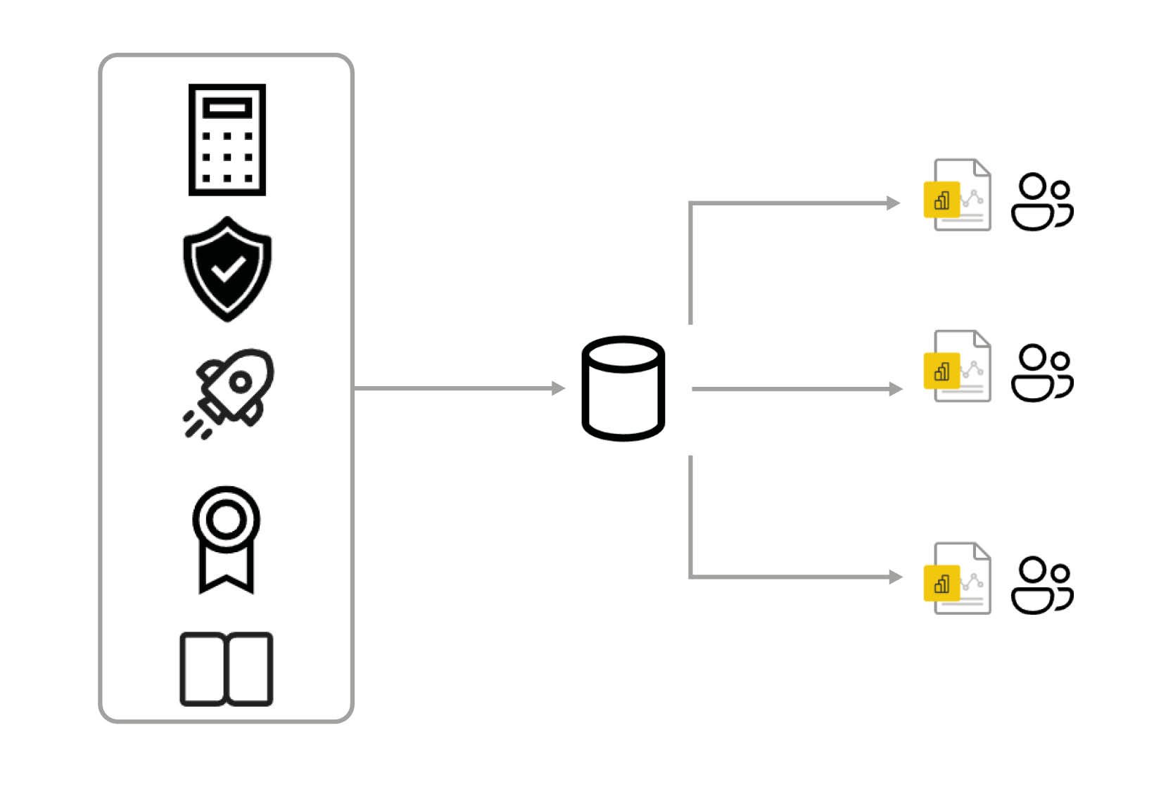 Skalieren auf gewachsenen Strukturen