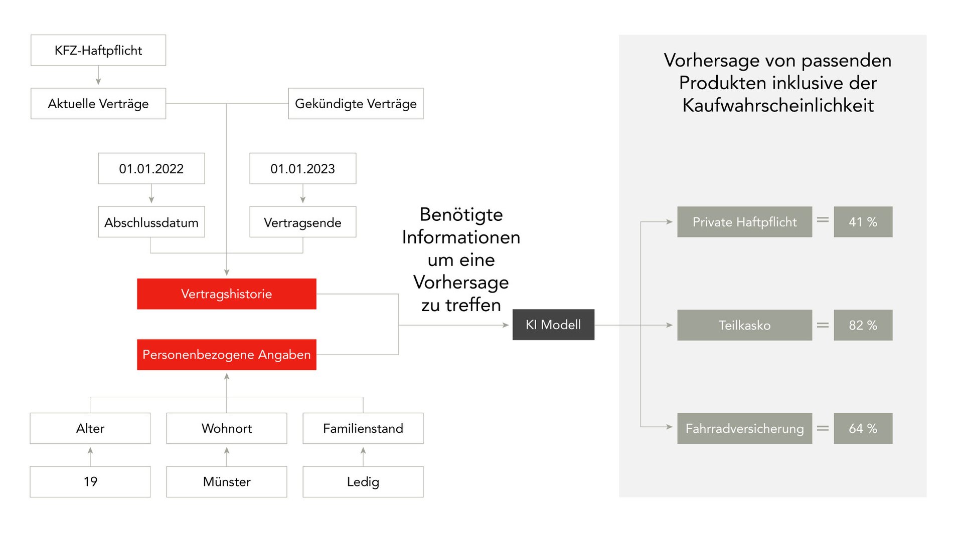 Erklärbare KI: So werden Vorhersagen auf KI-Basis nachvollziehbar